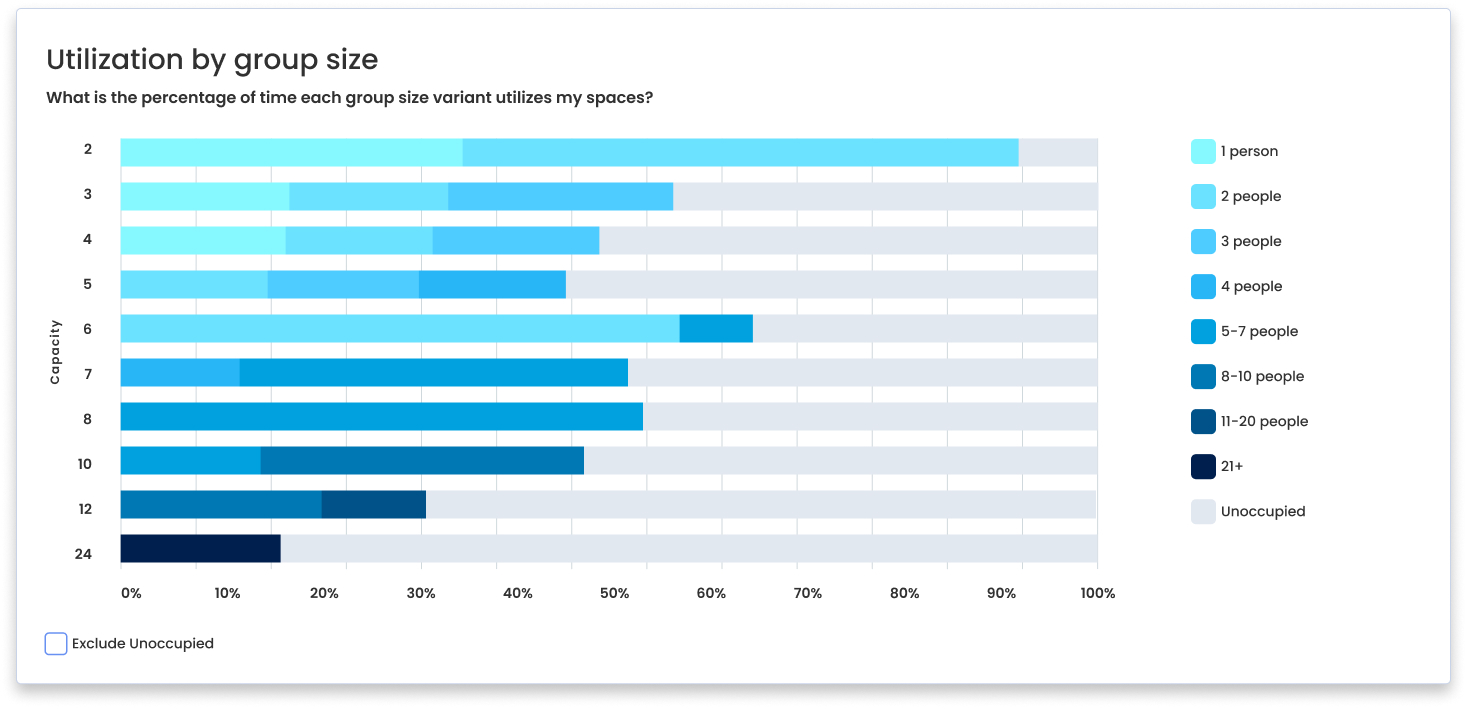 How to Use the “Utilization by Group Size” Chart to Understand How ...
