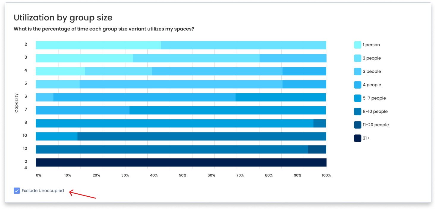 How to Use the “Utilization by Group Size” Chart to Understand How ...